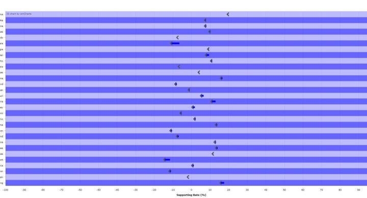 2020 Election Prediction Dashboard | Center for Identity